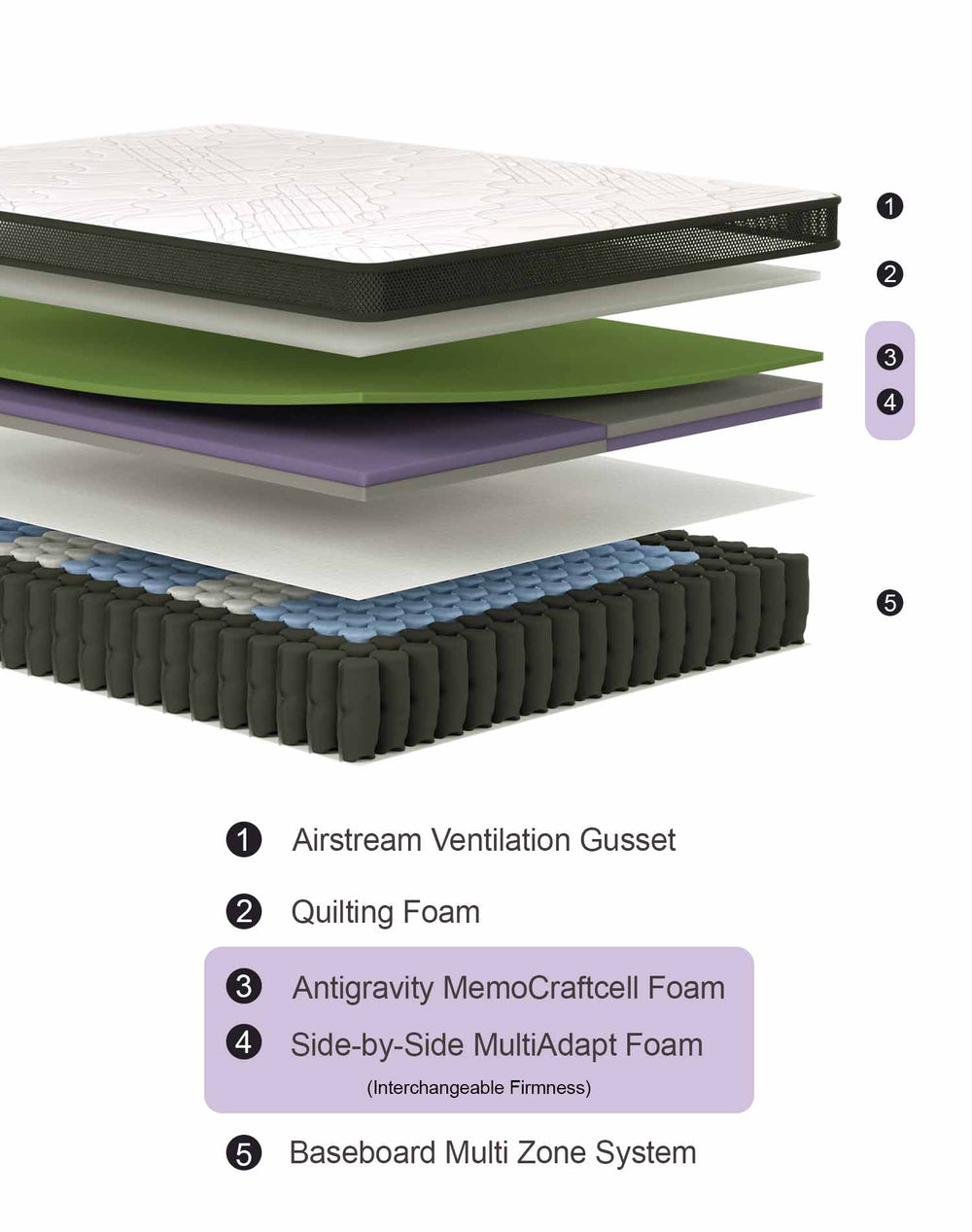 4 Play Mattress | Mattress Crafters